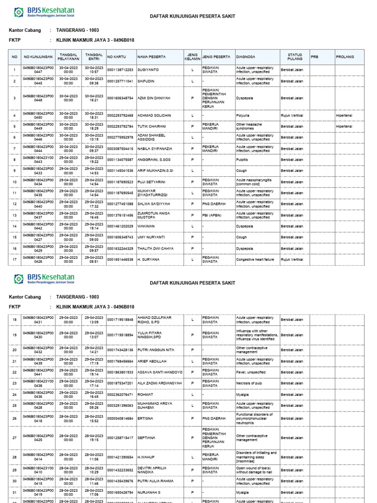 Kunjungan Sakit | PDF | Common Cold | Immunology