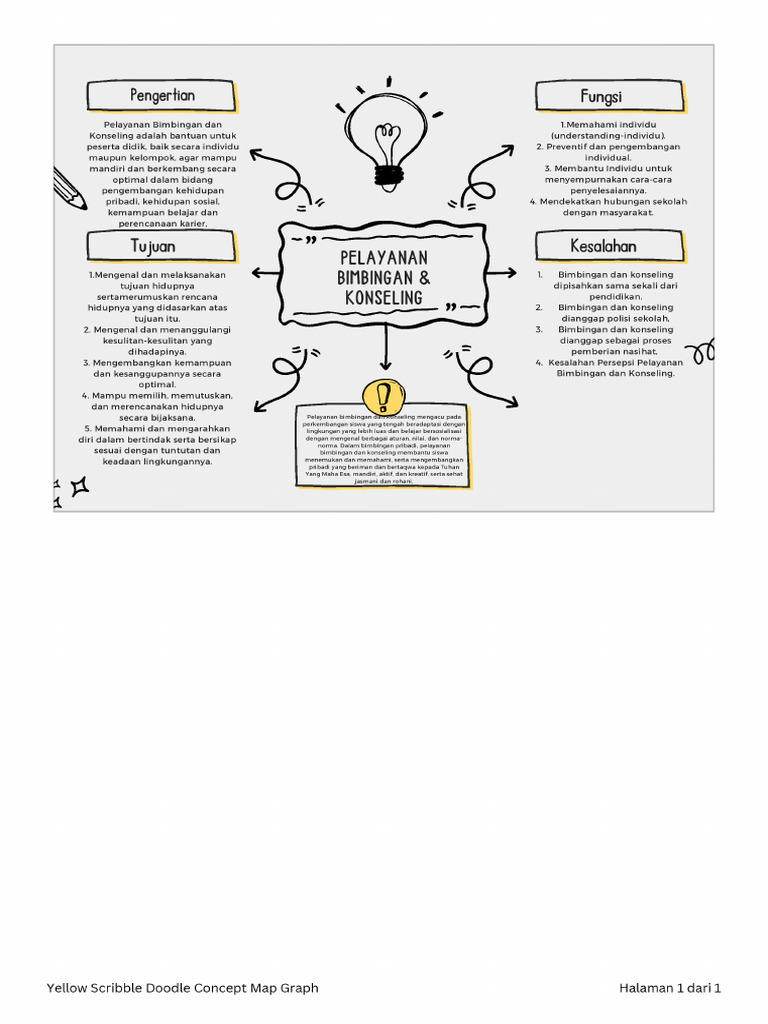 008-Alda Laila Pertiwi-Mindmapping-Tugas 3 | PDF