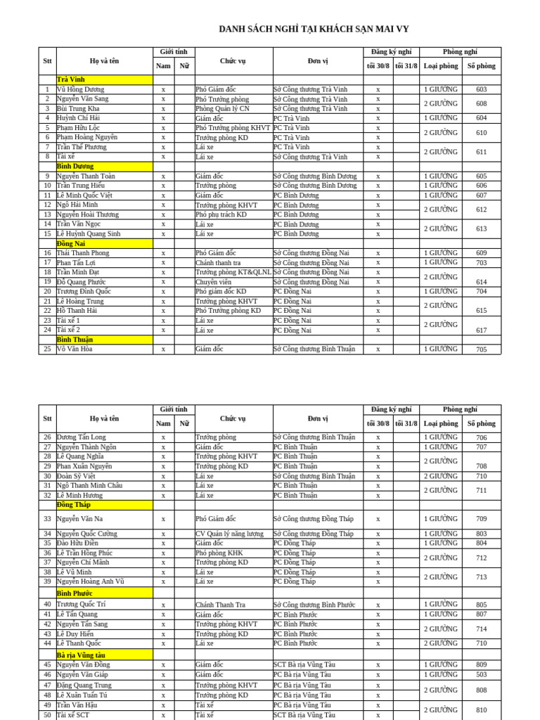Danh Sach Ks Mai Vy - Doan Dien Luc 30-08 | PDF