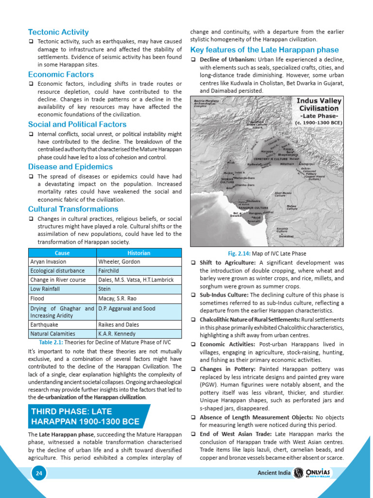 UPSC Wallah Books Ancient India 16 | PDF