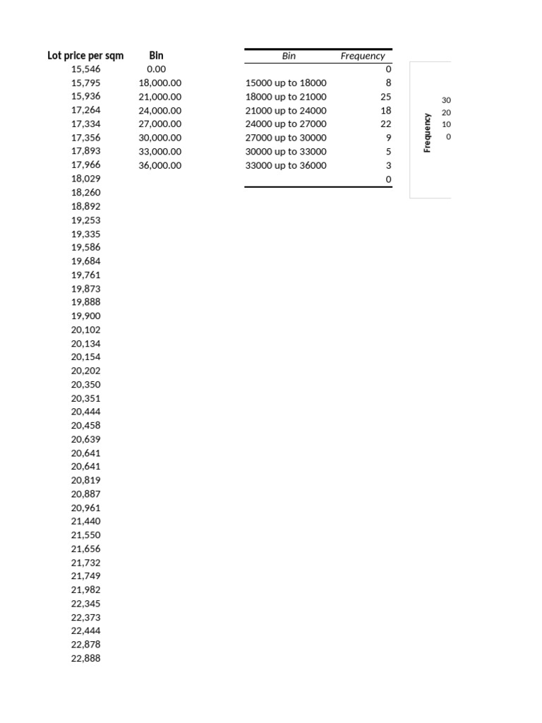 CH02 Descriptive Statistics Worksheet 122722 2 | PDF | Skewness | Mode ...
