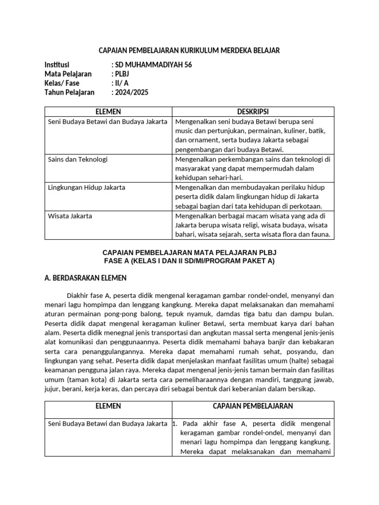 CP PLBJ Fase A | PDF