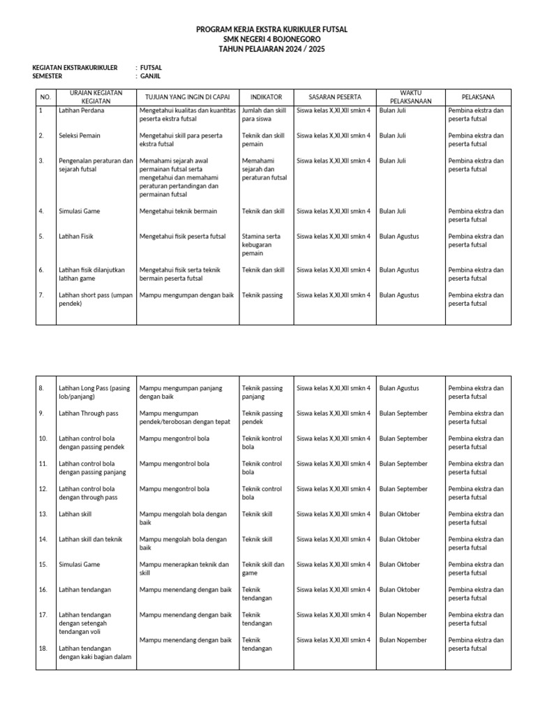 Program Kerja Ekstrakurikuler Futsal SMK 4 | PDF