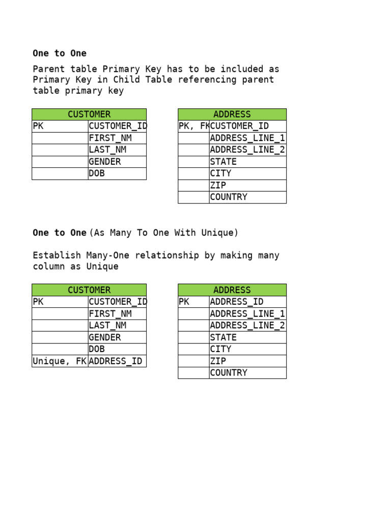 Table Relationships | PDF