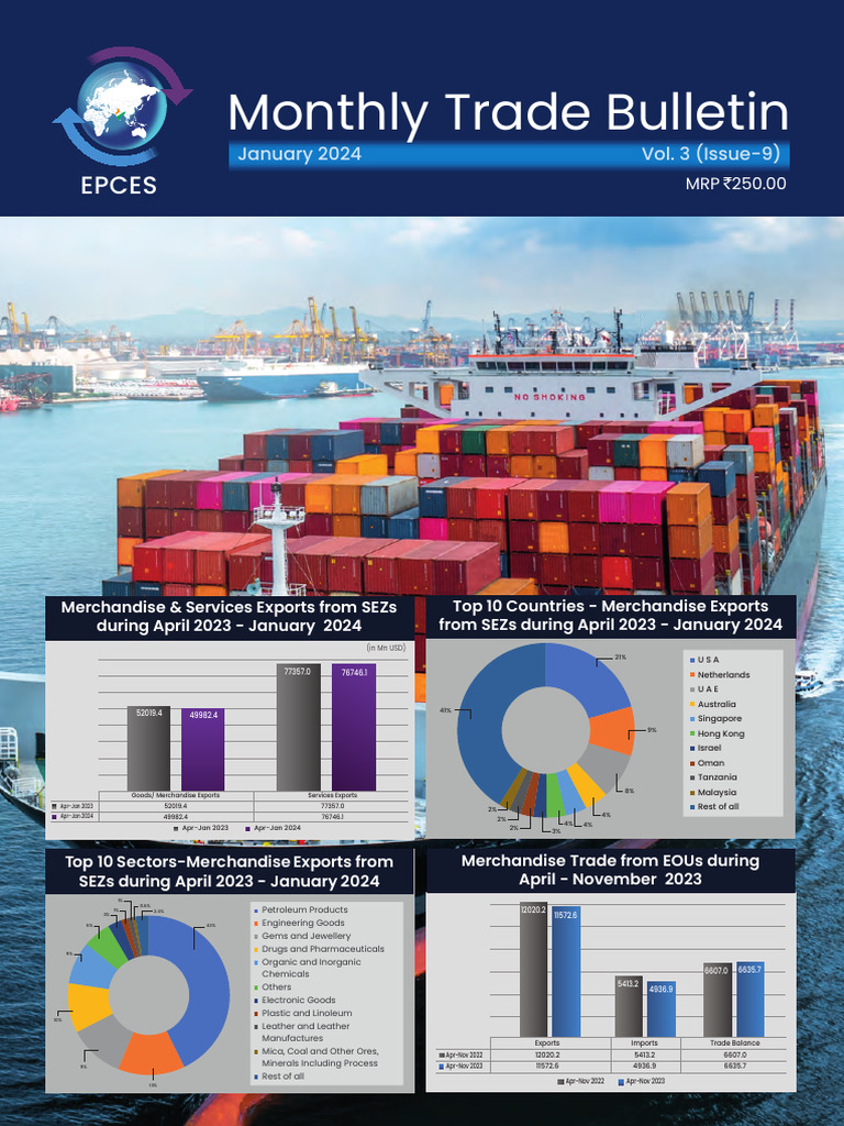 Monthly Trade Bulletin Jan24 | PDF | Letter Of Credit | Banks