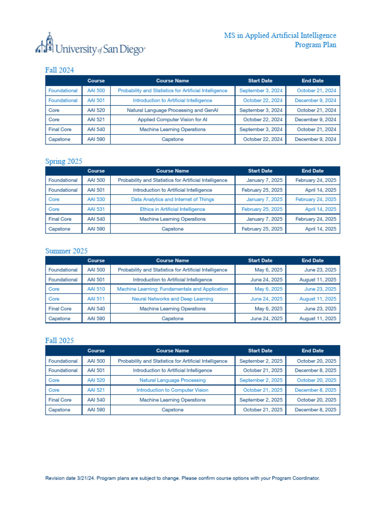 MSAAI ProgramPlan FA24start | PDF | Artificial Intelligence | Intelligence (AI) & Semantics