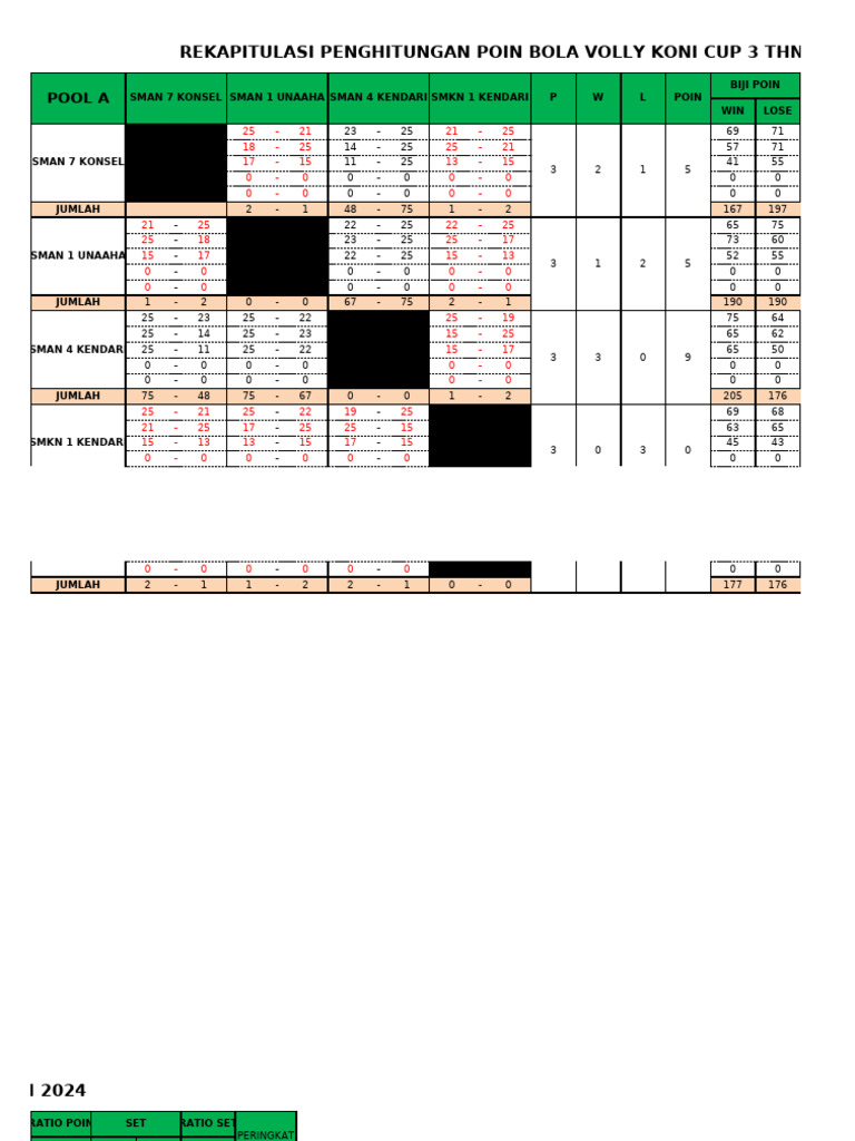 Contoh 2 Administrasi Pertandingan Coba | PDF