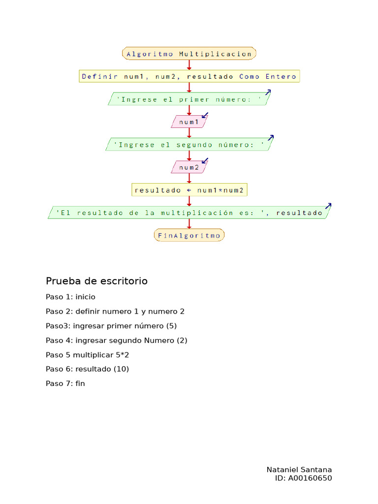 Prueba de escritorio | PDF | Lenguaje de programación | Algoritmos