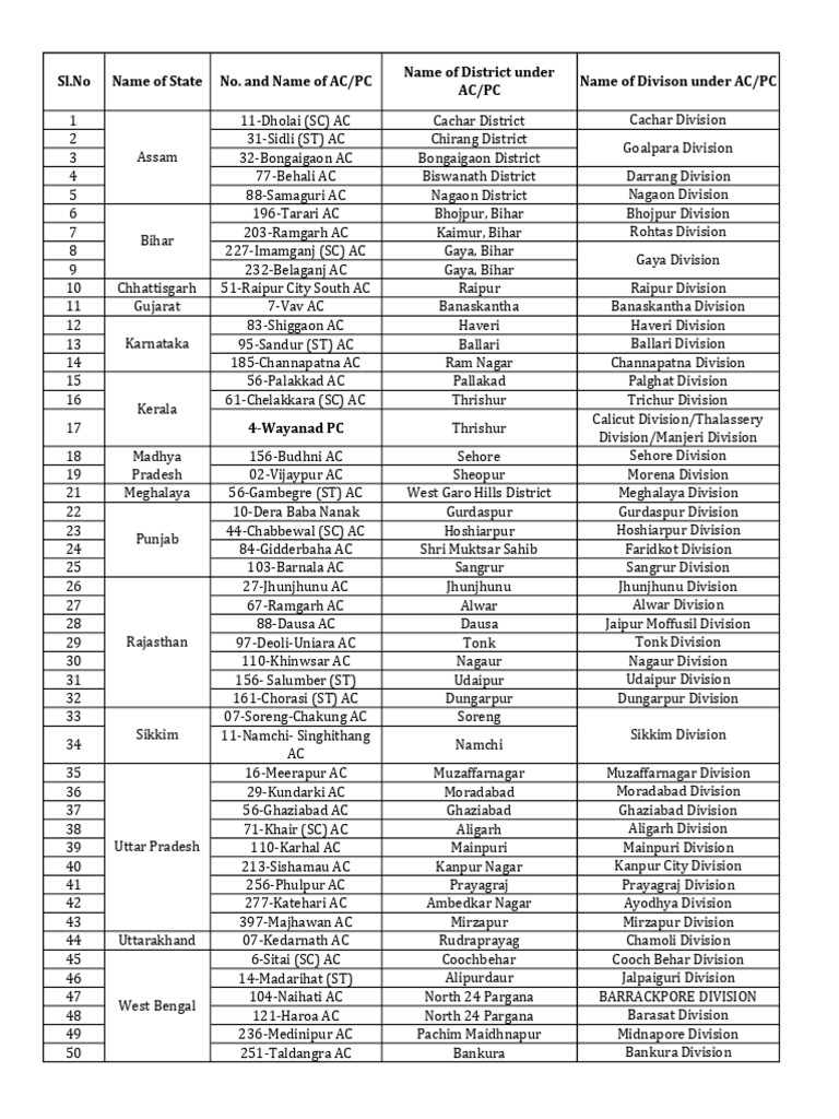 48 Divisions | PDF