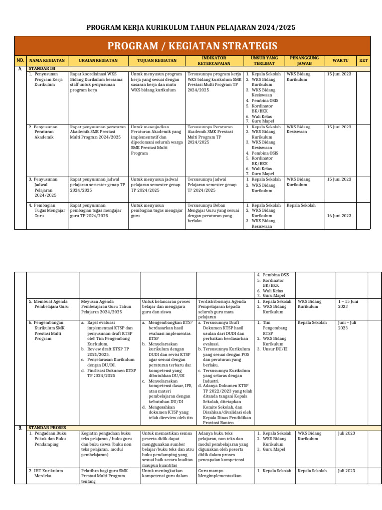 Program Kerja Kurikulum TP 2023-2024 | PDF