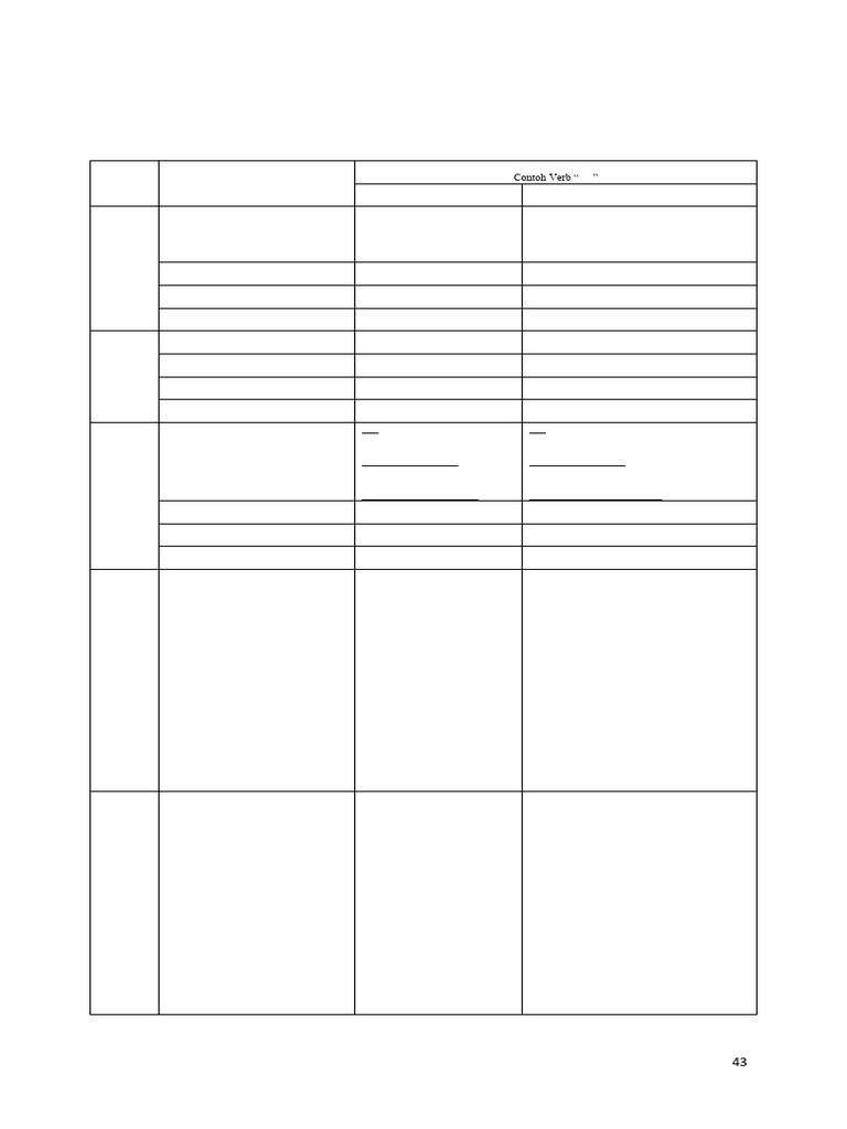 Daftar Rumus Verb Phrase Yg Wajib Paham | PDF | Grammatical Tense | Verb