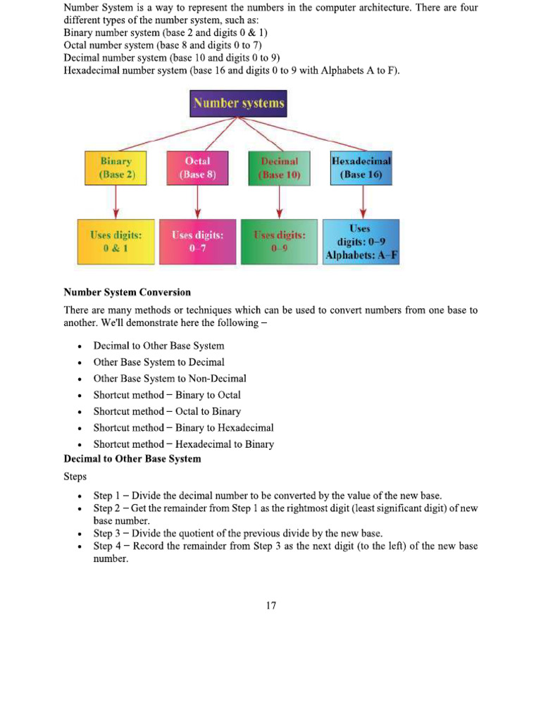 Number Systems | PDF