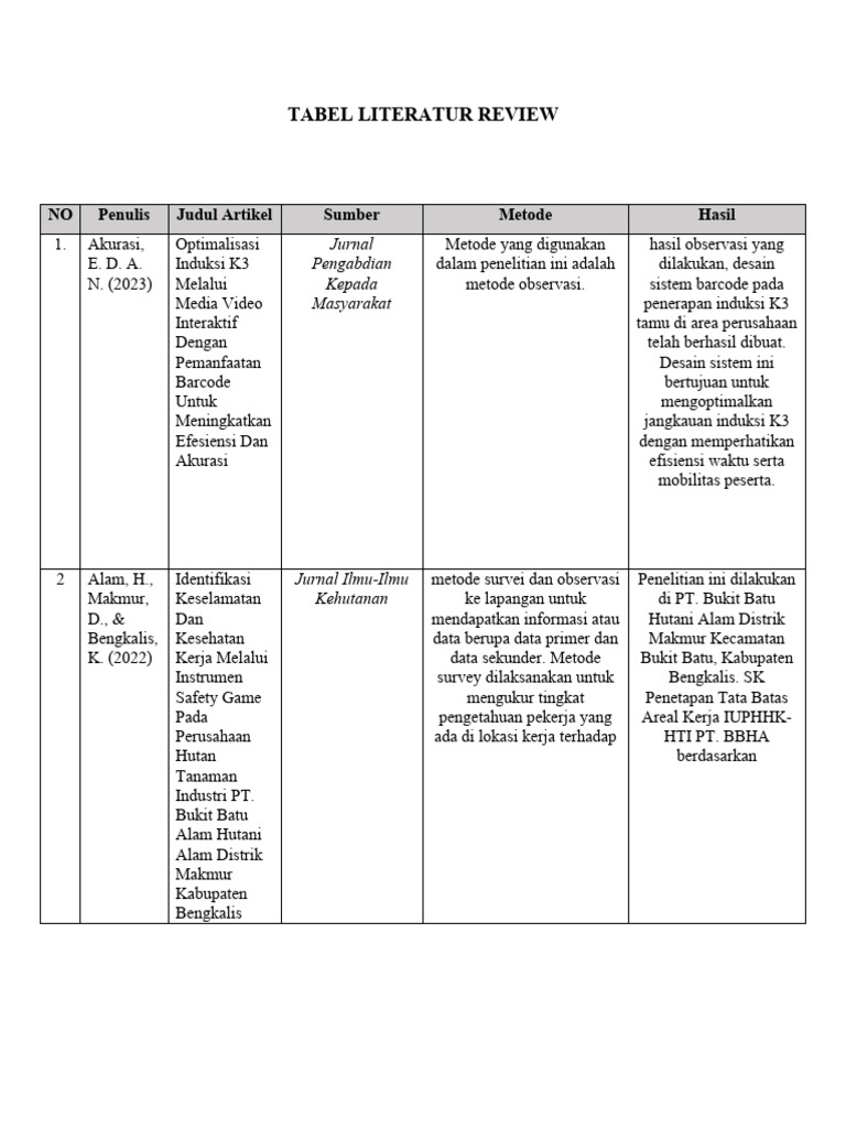 TABEL LITERATUR REVIEW M Adin Al Ayubi | PDF