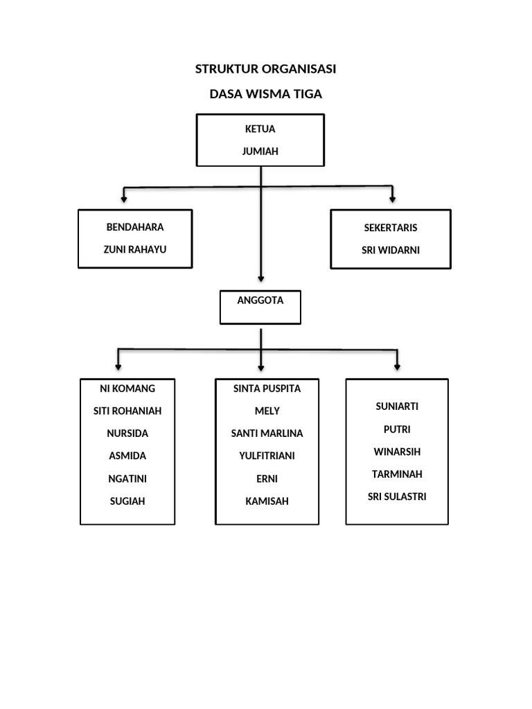 Struktur Organisasi | PDF