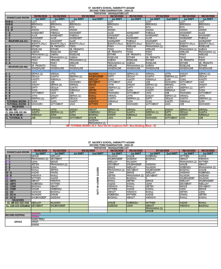 Tentative Invigilators List 2024-25 | PDF