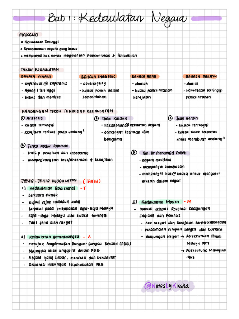 Sejarah Nota Ringkas Bab 1 f5 Uik | PDF