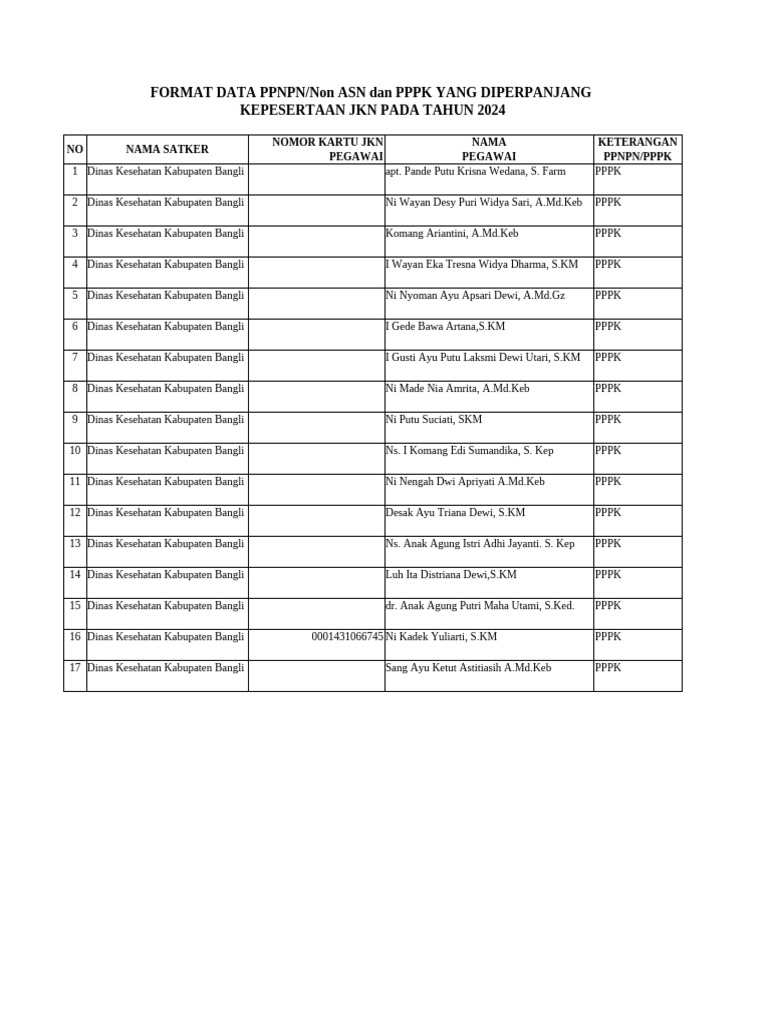 DATA KEPESERTAAN JKN BAGI PPPK TH 2024 (Ni Kadek Yuliarti, S.KM) | PDF
