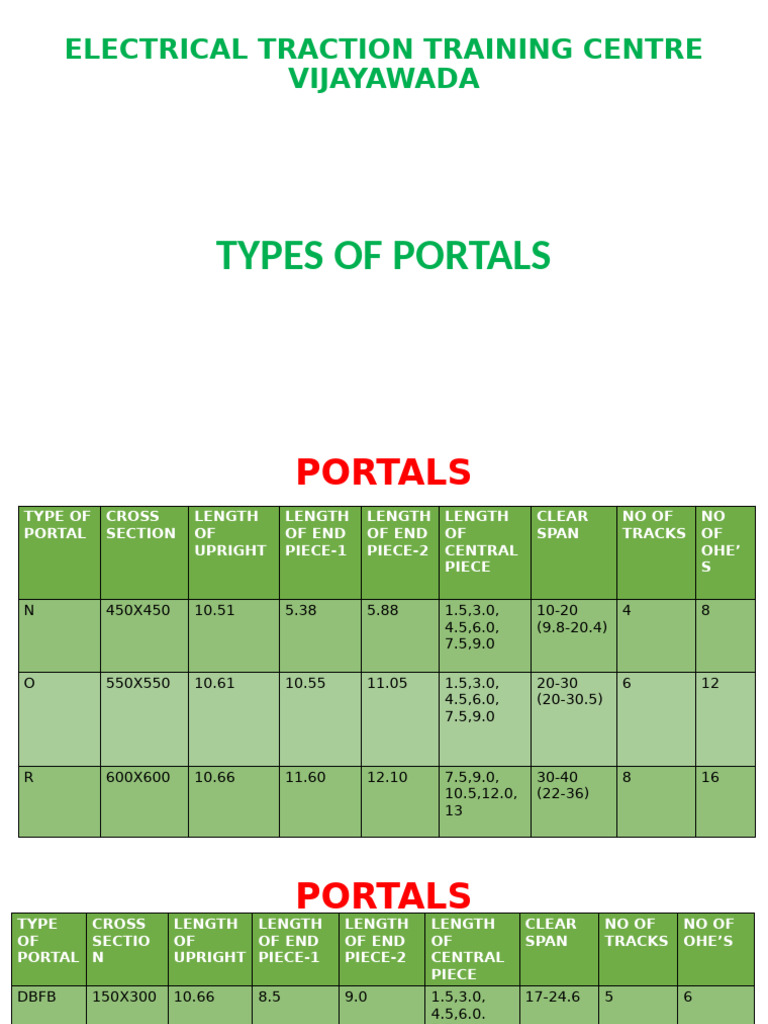 Portals | PDF