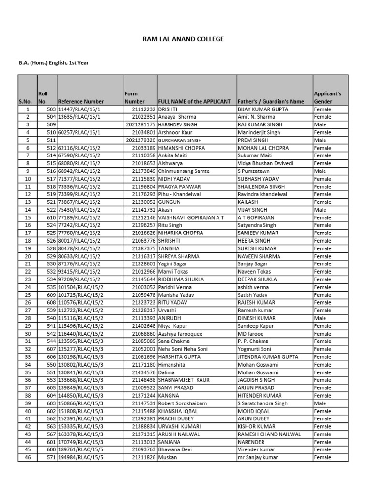 First Year List 202122 | PDF