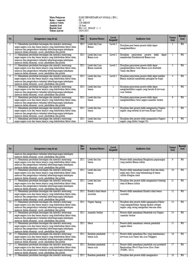 Kisi-Kisi Psas Ips KLS 9 K13 Sem 1 2024 | PDF