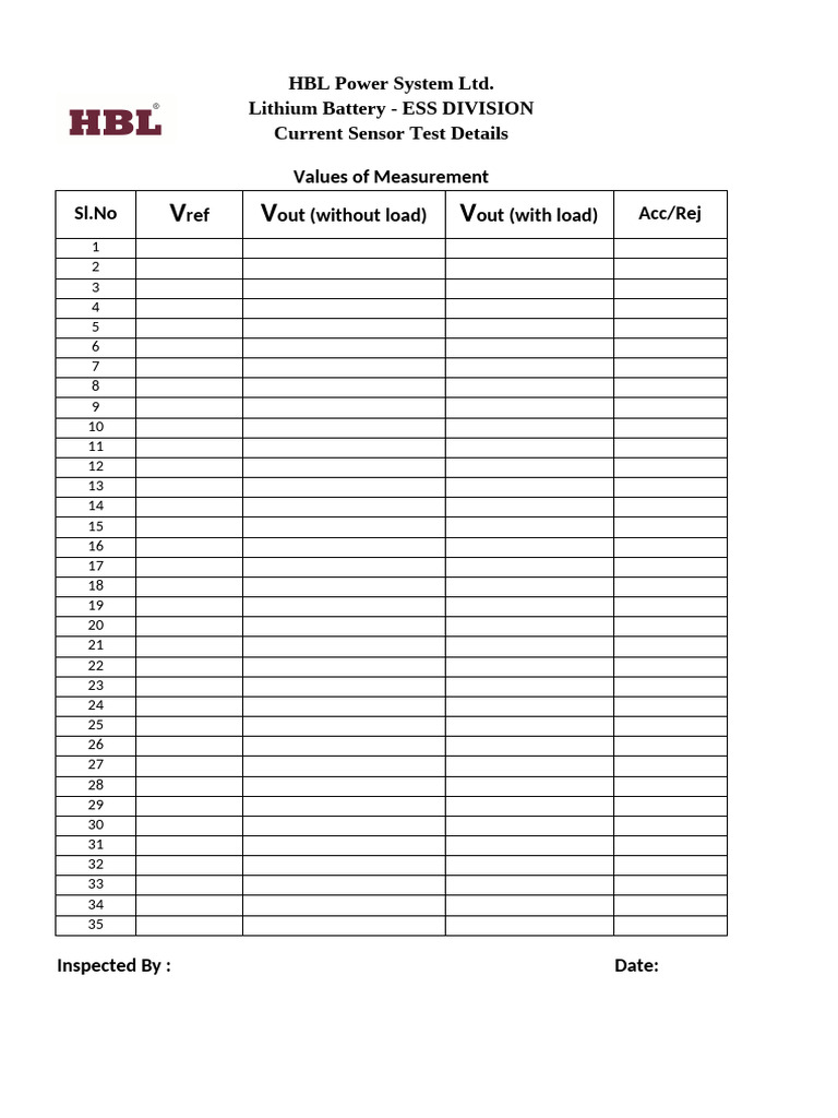 Current Sensor Test Details | PDF