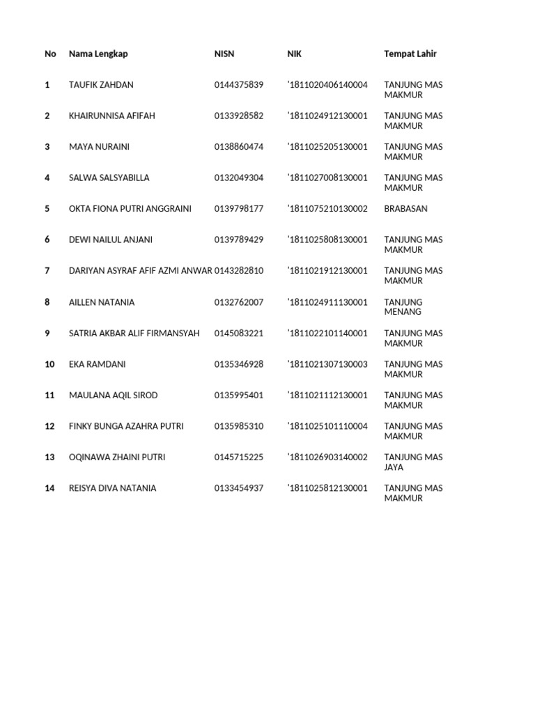 Daftar Siswa 2024 2025 5 Pdf