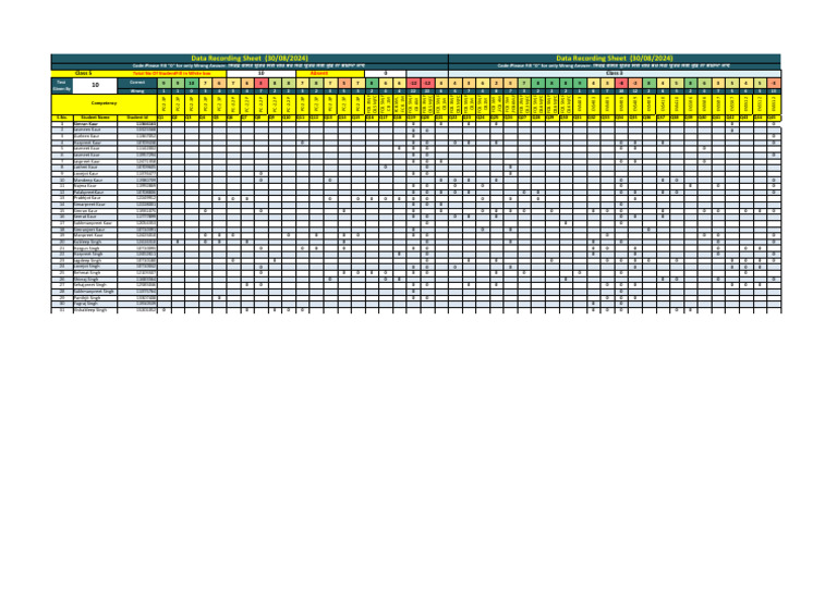 Cep Data Analysis Sheet Class 5th As On 30aug) | PDF
