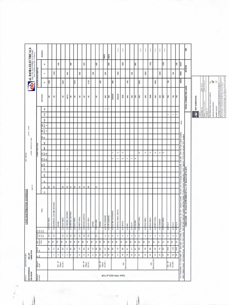 Load Schedule Distribution | PDF