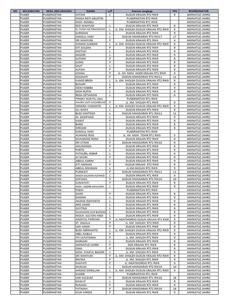Puger Wetan LSN | PDF
