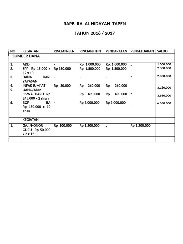 Rapb Ra Al Hidayah Tapen | PDF
