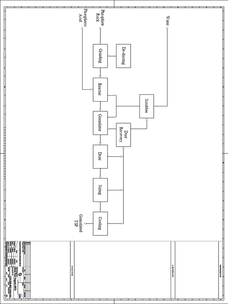 CH PR BF 044 00 | PDF