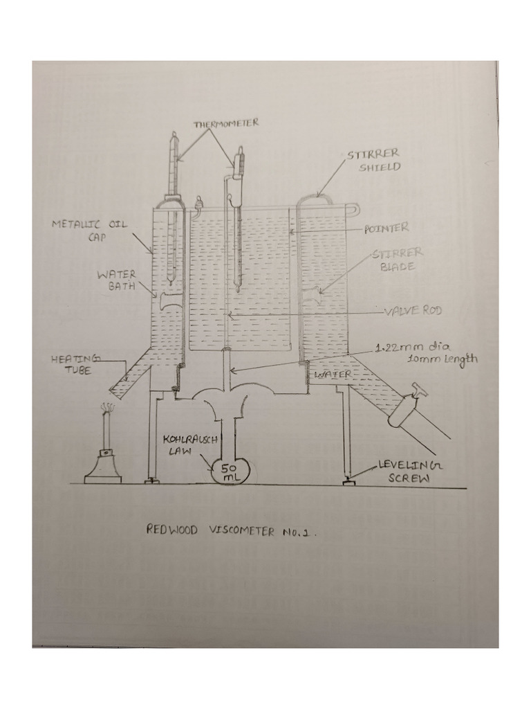 Redwood Viscometer 1 | PDF