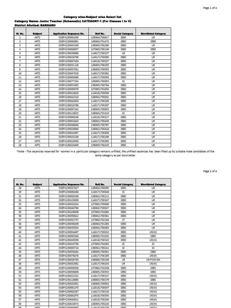 Junior Teacher (Schematic) CATEGORY-I (For Classes I To V) - ARTS ...
