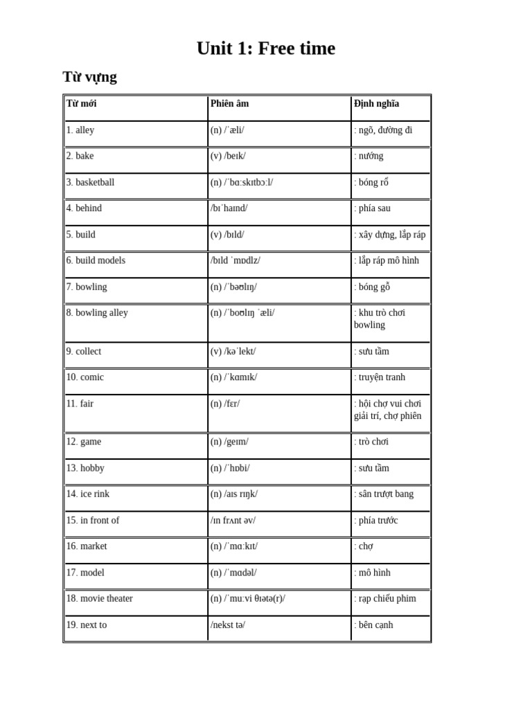 Unit 1. Vocab | PDF