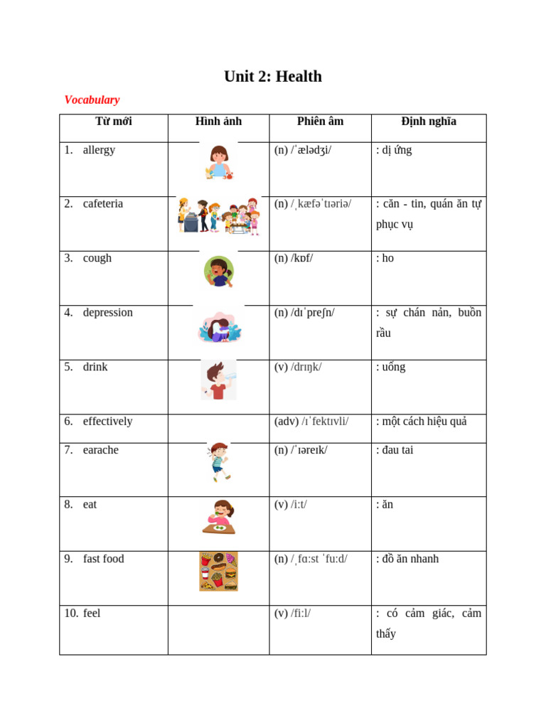Unit 2. Vocab | PDF