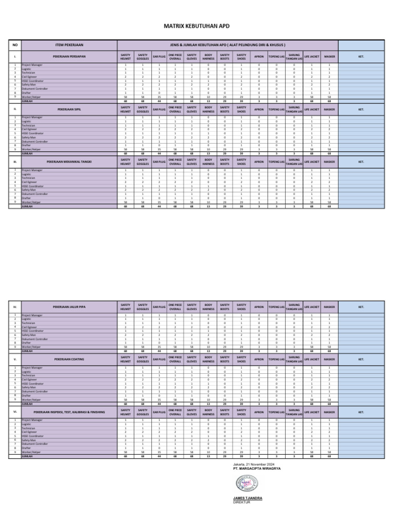 Matrix Kebutuhan Apd | PDF