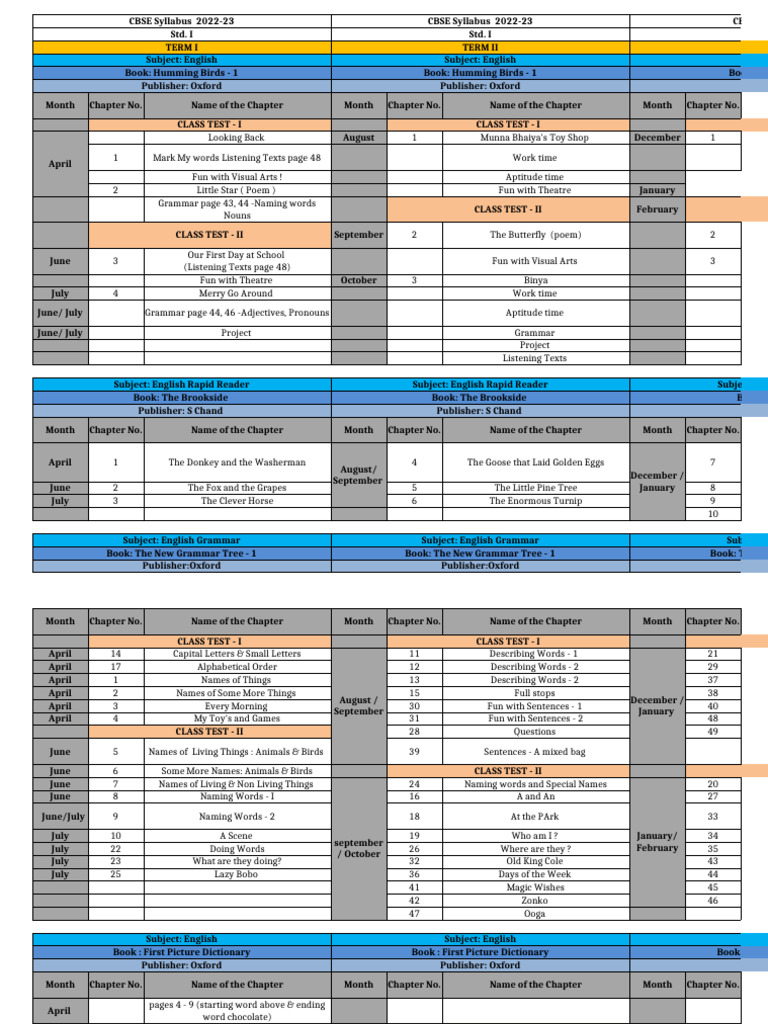 Term 2 Syllabus | PDF | English Language | Subject (Grammar)
