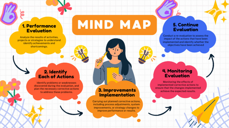 White Colorful Illustrative Mind Map Brainstorm - 20241130 - 124930 ...