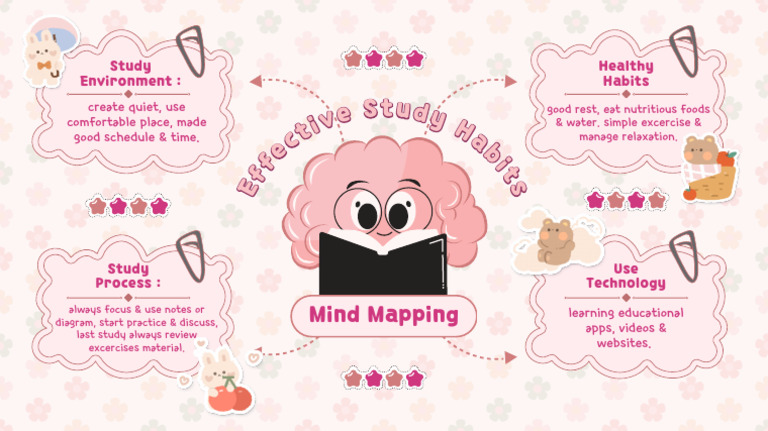 Pink Cute Decorative Study Habits Mind Map - 20241130 - 125033 - 0000 | PDF