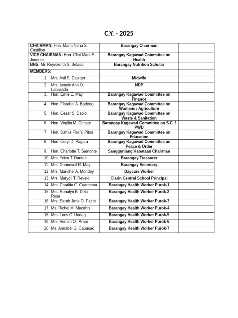 Barangay Officials and Health Committee 2025 | PDF