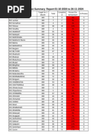 C07 - Blockwise Approved SHGs & Pending SHG Report As On 15-10-24 | PDF