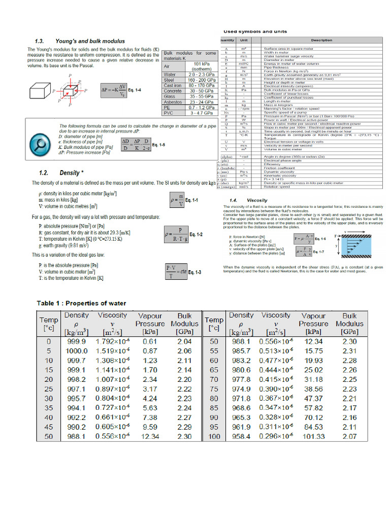 Hydraulics Formula Notes | PDF