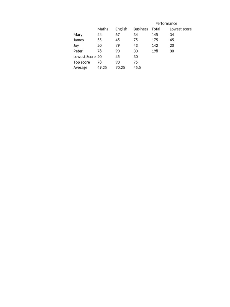 Excel Group Work | PDF