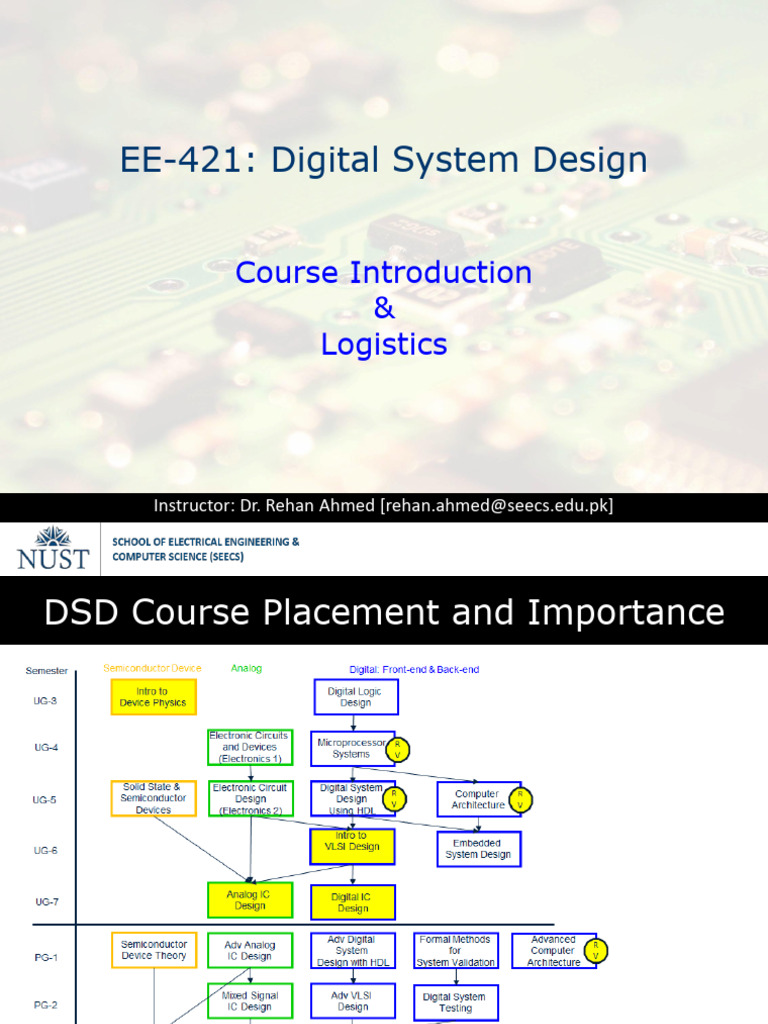 L01 Course Introduction And Logistics Pdf Field Programmable Gate Array Logic Synthesis 4038
