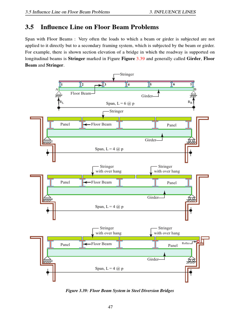 Influence Line of Floor Beamm 73-79 | PDF | Beam (Structure ...