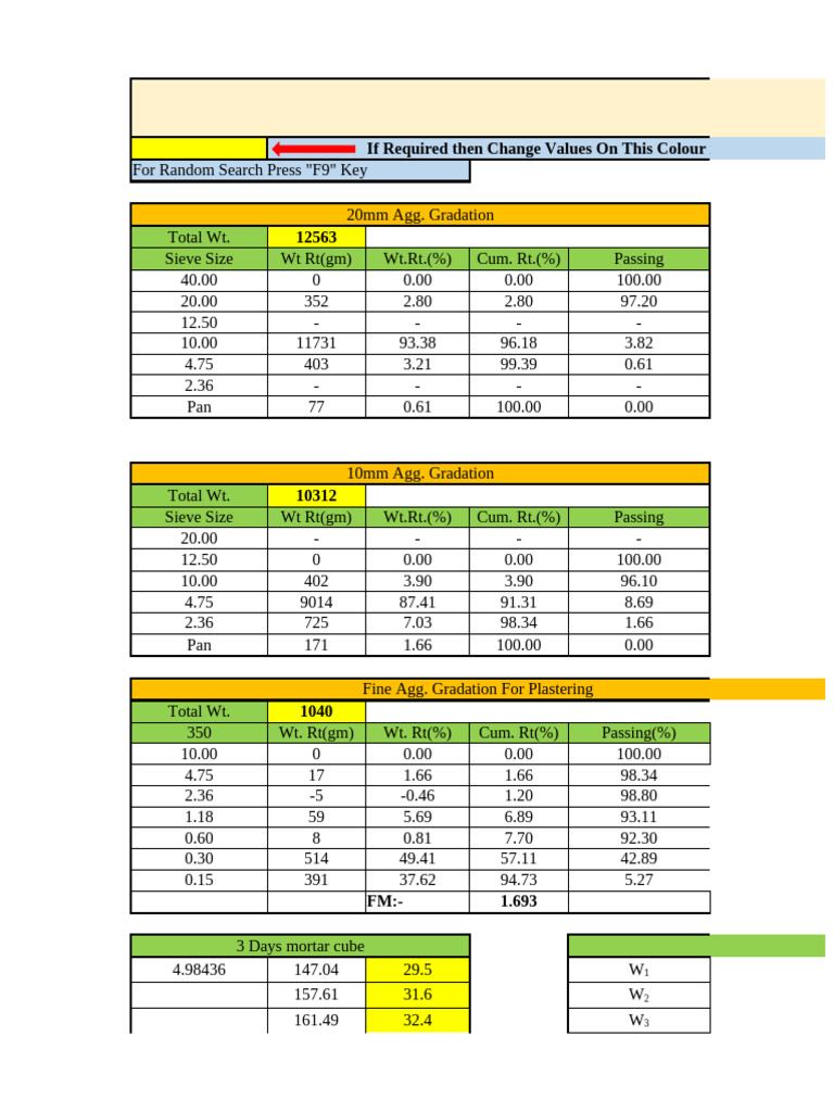 Gradation | PDF | Building Materials | Masonry