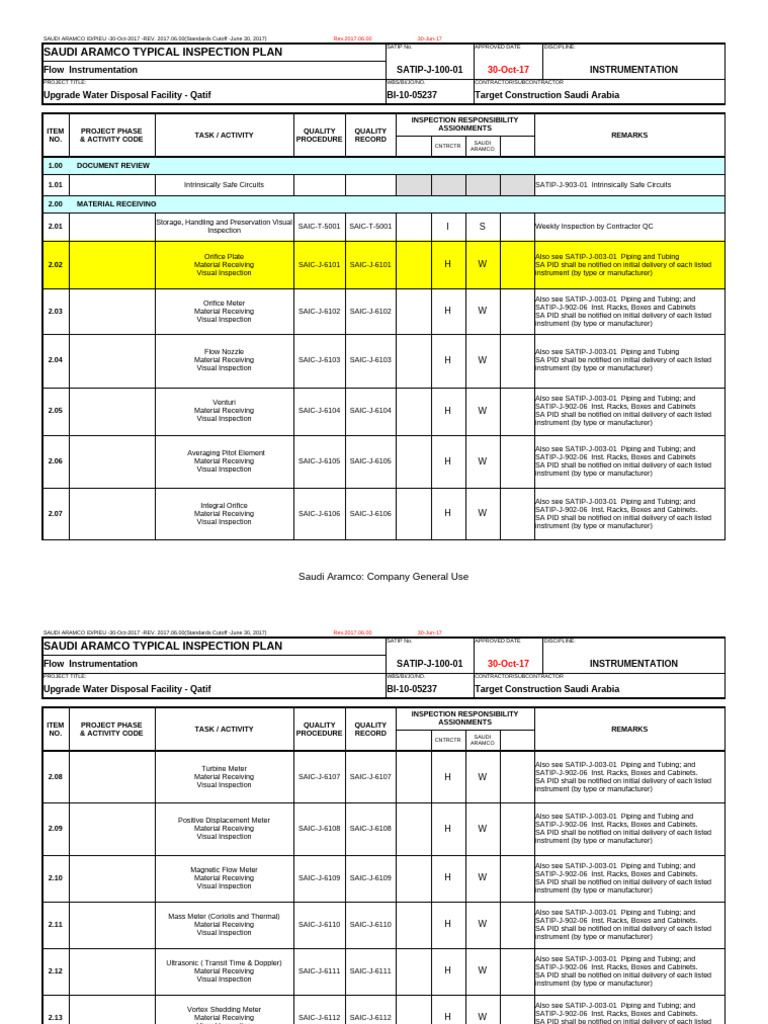 SATIP-J-100-01 Flow Instrumentation | PDF | Flow Measurement | Fluid Dynamics