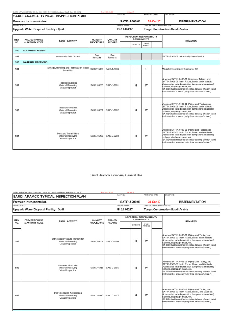 SATIP-J-200-01 Pressure Instrumentation | PDF | Calibration | Instrumentation