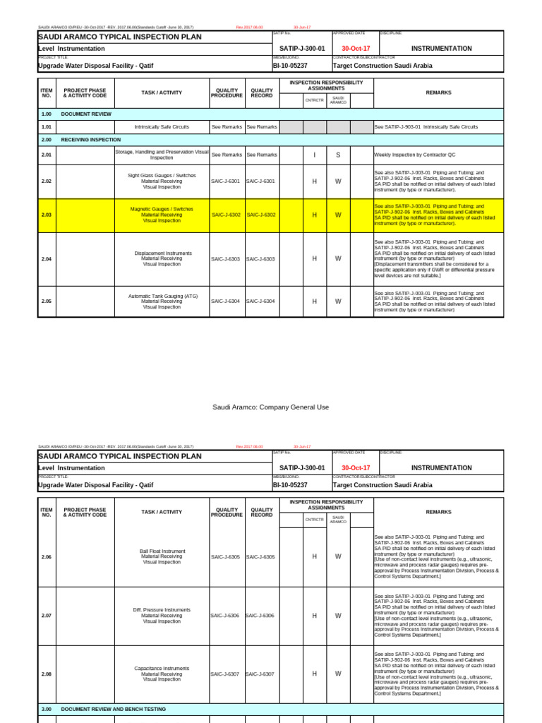 SATIP J 300 01 Level Instrumentation | PDF | Calibration | Instrumentation