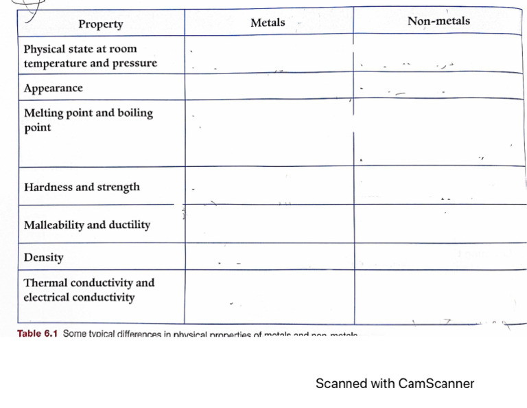 Physical Properties Table | PDF